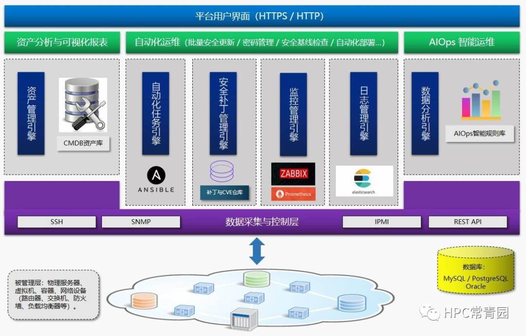 自动化运维平台Augur_augur hpc平台-CSDN博客