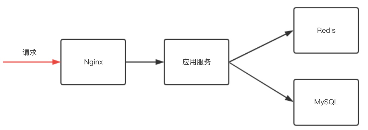 02 Nginx Web快速入门_xynun-web-new-CSDN博客
