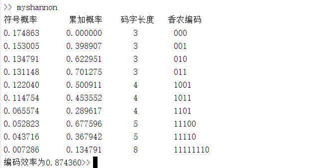 算术编码和解码程序实现香农编码matlab实现 Csdn博客 0969