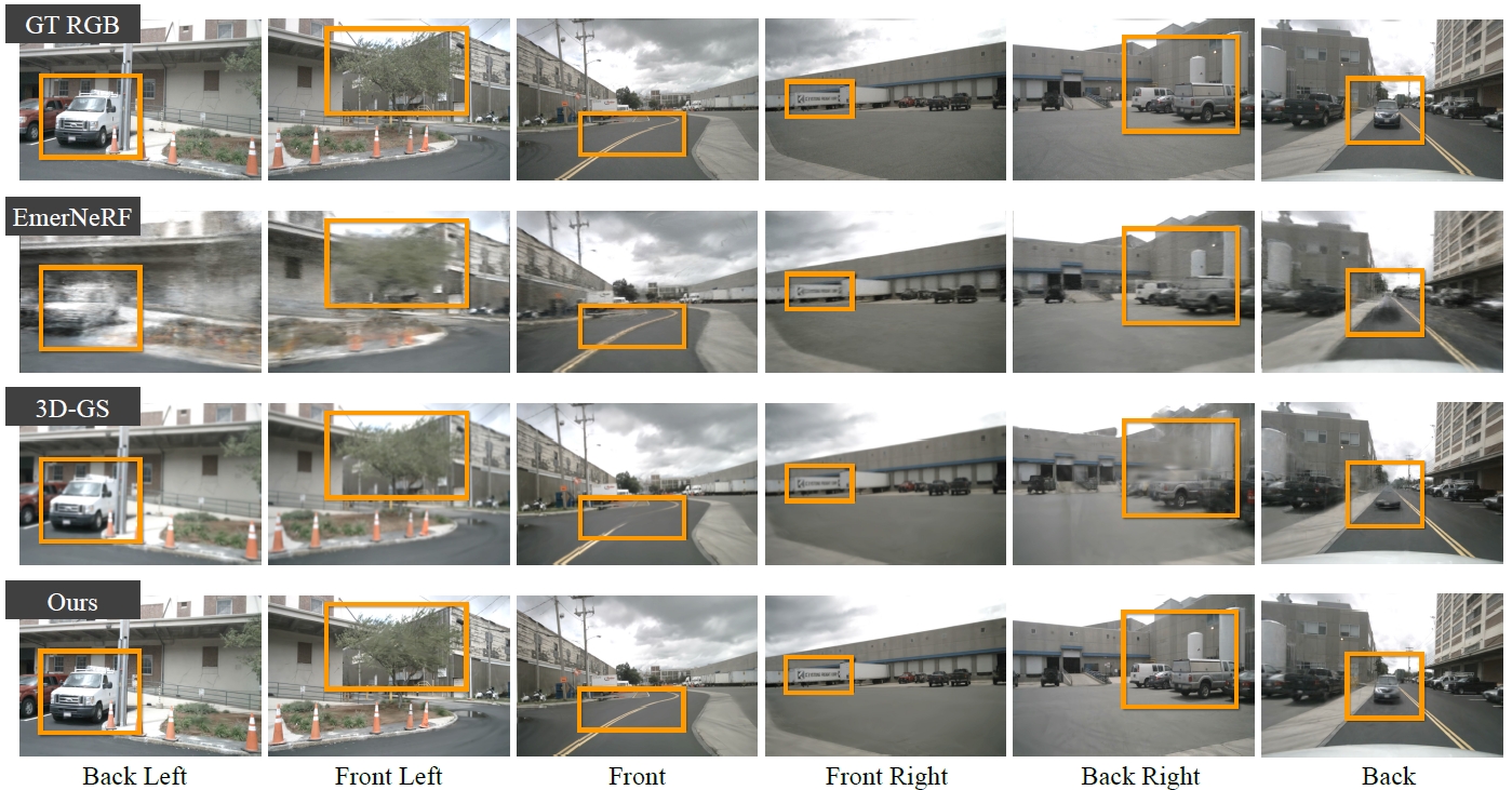 北大最新开源 | 首次使用3D GS建模自动驾驶动态场景！_3dgs驾驶-CSDN博客