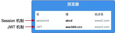 Spring Boot（十三）：集成 JWT 设计 API 接口安全服务_springboot集成jwt-CSDN博客