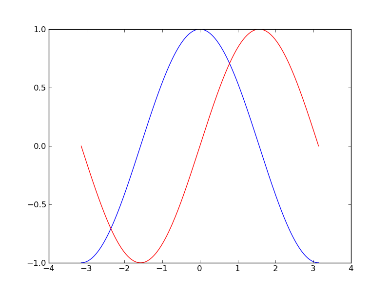 Python画数据图python 数据画图 Csdn博客