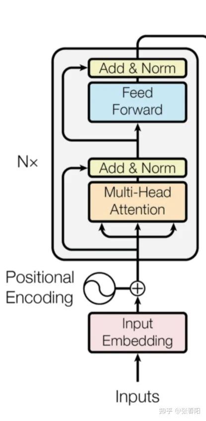 【Transformer】10个重要问题概览Transformer全部内容-CSDN博客