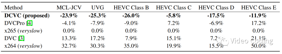 深度上下文编码：DCVC_deep contextual video compression, dcvc-CSDN博客