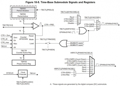 pwm整流器及其控制_TCM PFC 的原理、控制、仿真以及实现_weixin_39813574的博客-CSDN博客
