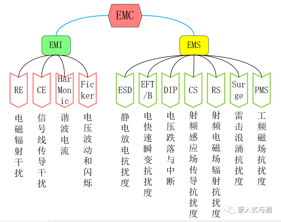 医疗器械EMC_医疗器械 emi国标-CSDN博客