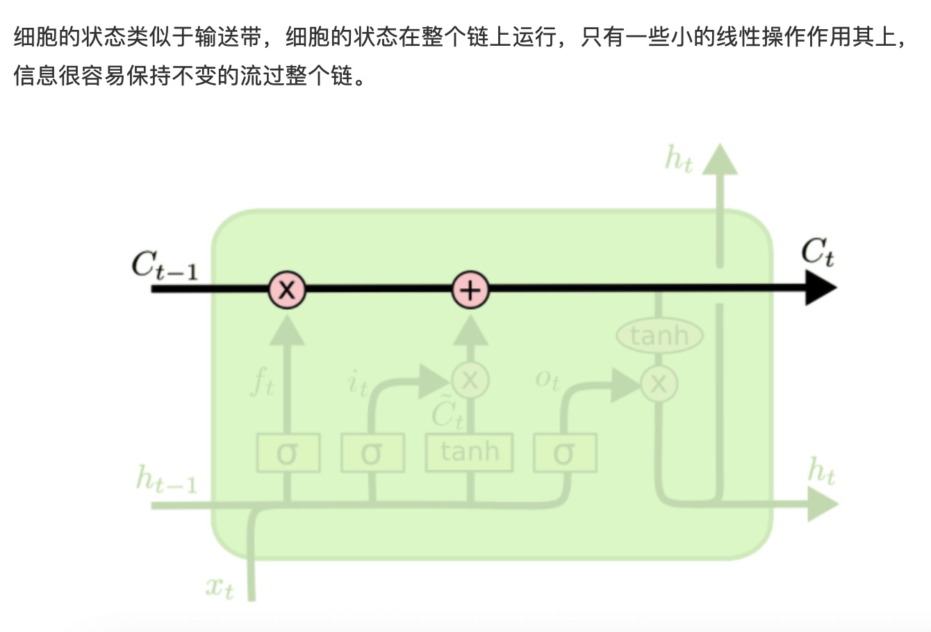 Python实现深度理解lstm记忆神经网络相关工作python Lstm神经网络 Csdn博客