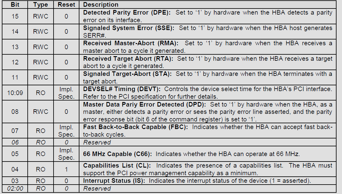 AHCI ---HBA Configuration Registers---PCI Header_ahci协议字段代码解析-CSDN博客