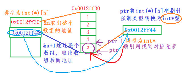 【C语言进阶】指针(sizeof和strlen的使用)_sizeof strlen-CSDN博客