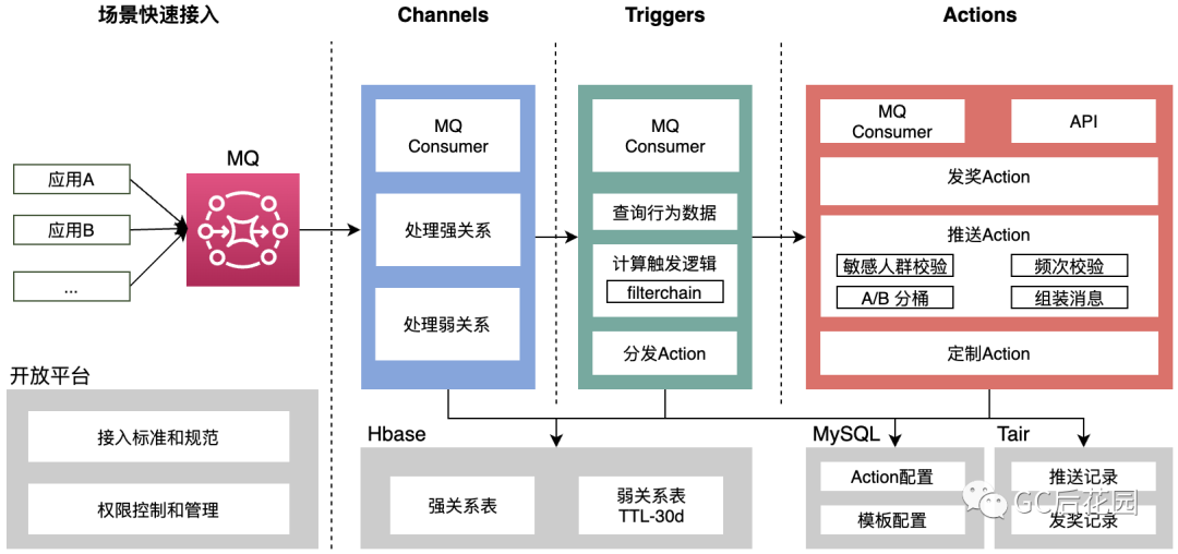 优秀程序员必备知识：你听过IFTTT吗？-CSDN博客
