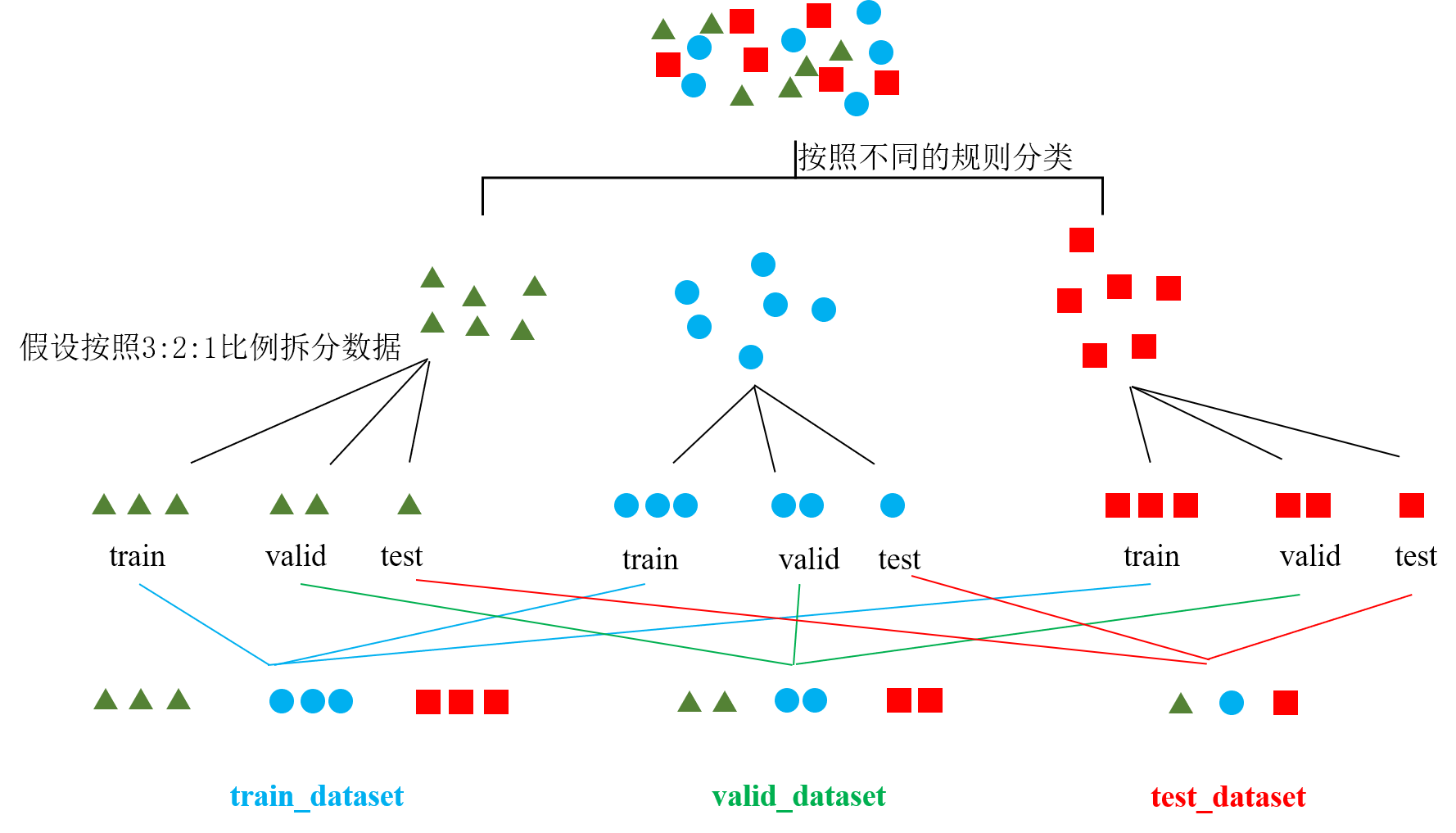 Deepchem-构建个人Dataset_搭建 私有 dataset-CSDN博客