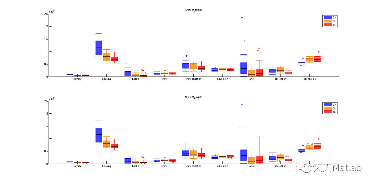 【基础教程】基于Matlab画花式箱体图_matlab boxplot-CSDN博客