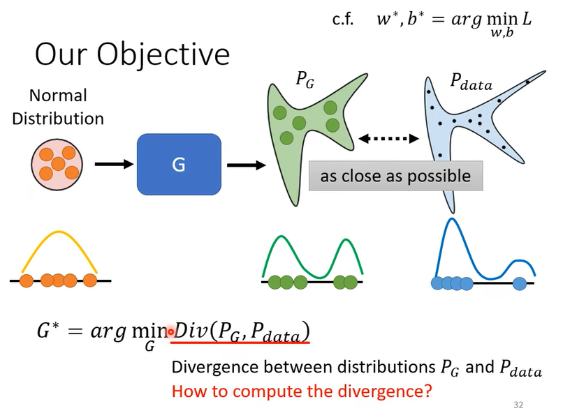 GAN生成式对抗网络（一）_gan 对抗-CSDN博客