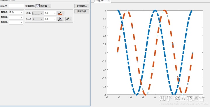 lisp画图线最快的是什么函数_Matlab画图技巧： 不需要敲代码的傻瓜式操作流程...-CSDN博客