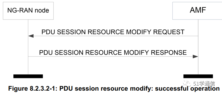 epsfallback_EPS Fallback和VoNR主要消息分析之N2消息“PDU会话资源修改”_郑瑜伊的博客-CSDN博客