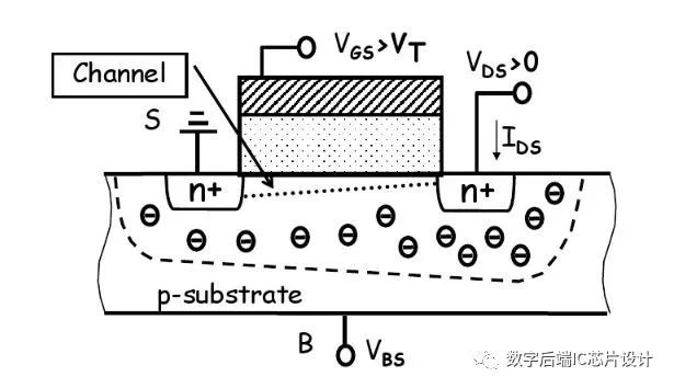 数字后端基本概念介绍 -CSDN博客