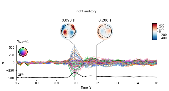脑电分析系列[MNE-Python-19]| 可视化Evoked数据-CSDN博客