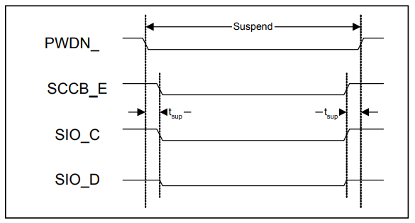 Camera和Image sensor技术基础笔记(7) -- SCCB总线-CSDN博客