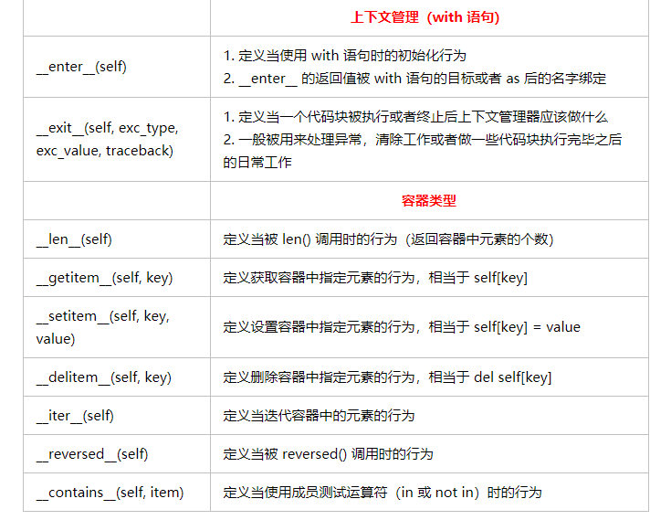 Python中的魔法方法有哪些？ Csdn博客 