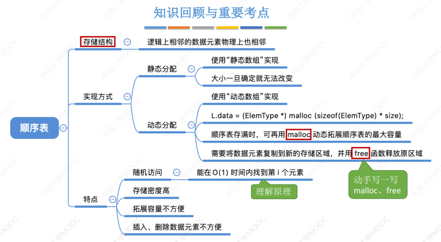 2024数据结构考研笔记(王道精讲课天勤高分笔记)天勤数据结构pdf2024 Csdn博客