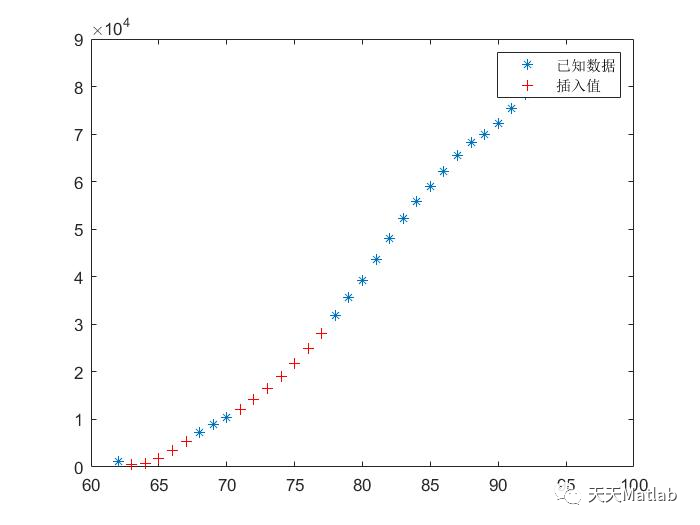 引入隔离率与潜伏人员的SIR模型附matlab代码_sir模型代码materlab-CSDN博客