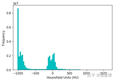处理医疗影像的Python利器：PyDicom_pydicom 和plt-CSDN博客