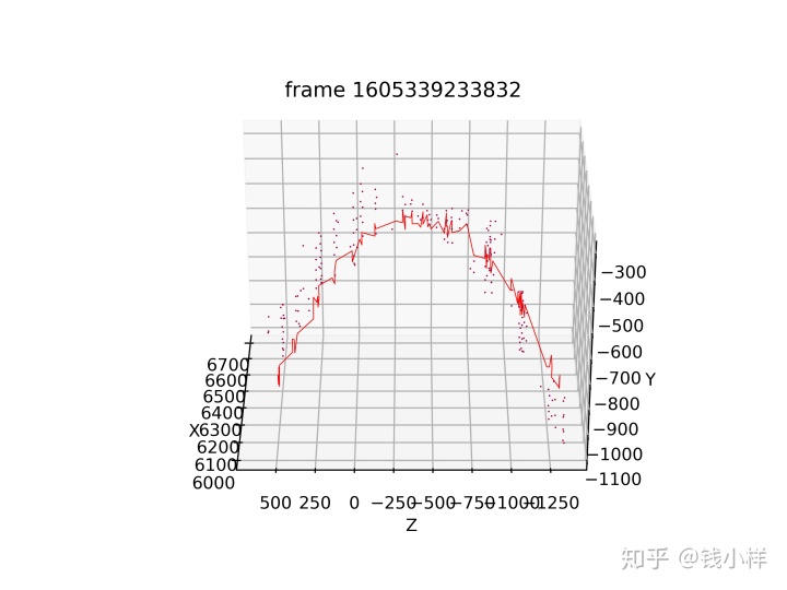 Python拟合曲线曲线检测算法总结 Csdn博客 