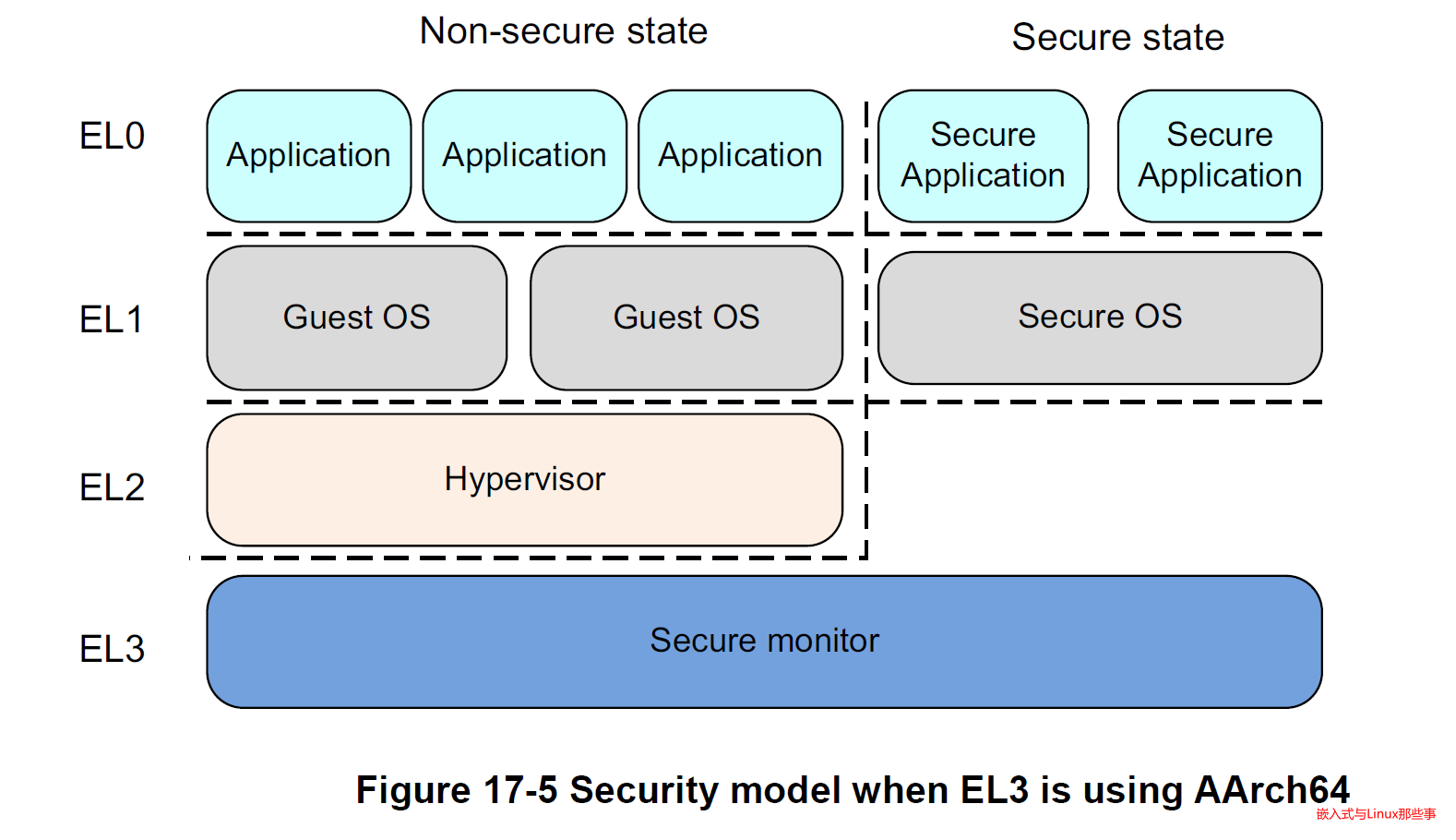 Secure Boot 二 基本概念和框架 嵌入式开发 Security Boot Csdn博客