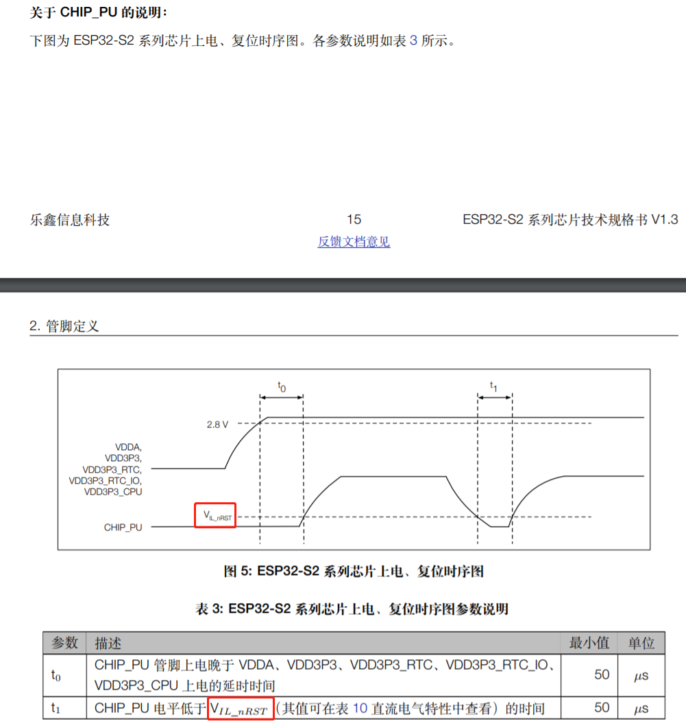 Esp32s2 使用 Uart0 管脚下载固件需满足的硬件环境整理 Esp32 S2需要晶振嘛 Csdn博客