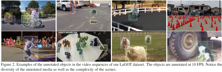 最新SOTA！Beyond SOT：是时候一次跟踪多个通用目标了-CSDN博客