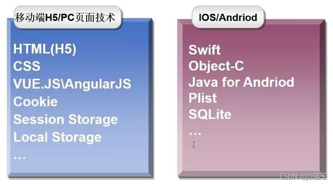 Java前端和后端哪个发展好前端跟java有什么区别java 前端 后端 Csdn博客 