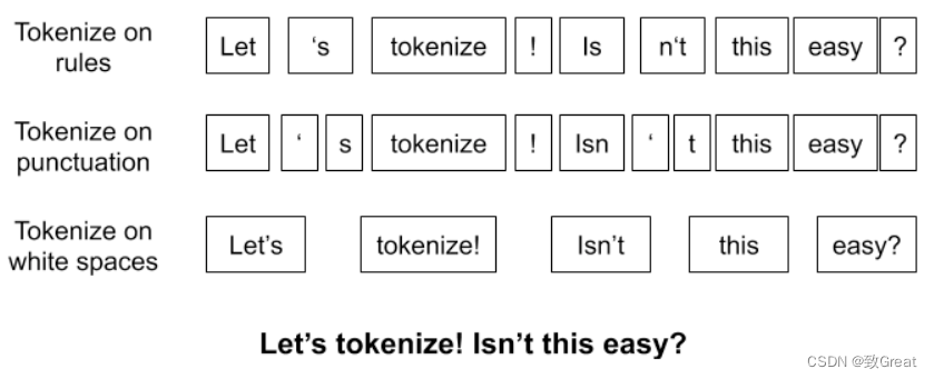 Ai人工智能【llm系列之tokenizer】如何科学地训练一个llm分词器 Ai怎么将tokenize怎么实现 Csdn博客
