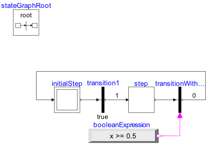 Modelica技术教程 | 状态机教程_modelicares-CSDN博客