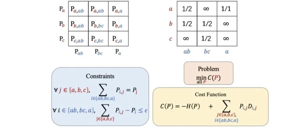 Sampled Softmax，你真的会用了吗？-CSDN博客