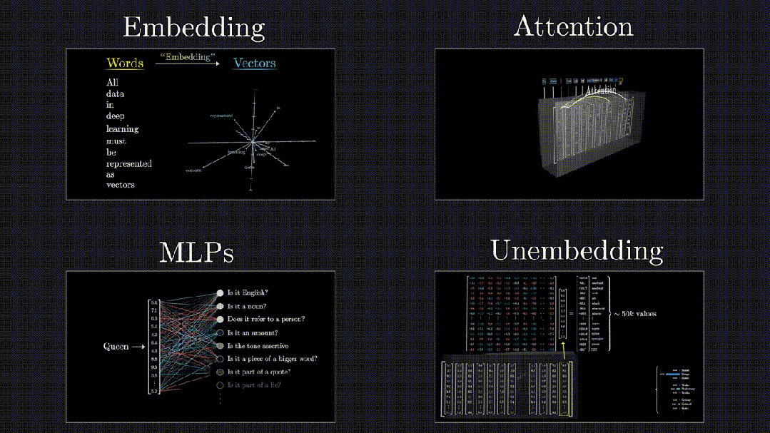 Transformer动画讲解 - 数据处理的四个阶段-CSDN博客