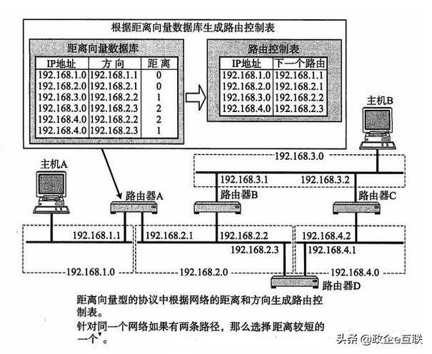 ppp协议pap验证过程状态转移图_详解，多图分析各种路由协议-CSDN博客