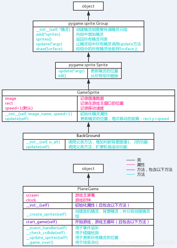 Python实现飞机大战小游戏,详解每一行代码!killcode的博客 Csdn博客python 飞机大战代码