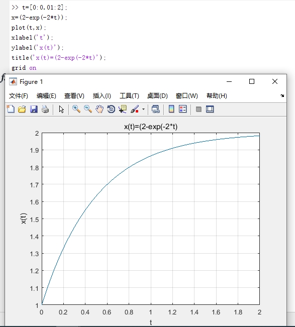 实验一 连续时间信号及其MATLAB实现_y'(t)+1.5y(t)= f'(t).f(t)= cos 2t(1)求该系统的频率响应,并用ma-CSDN博客