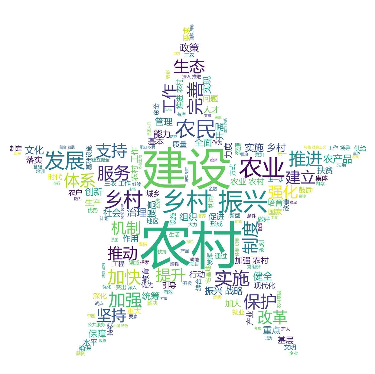 Python 词云可视化_3. 使imageio 中的imreadmask函数,用给生成的词云图变换形 from imagei-CSDN博客