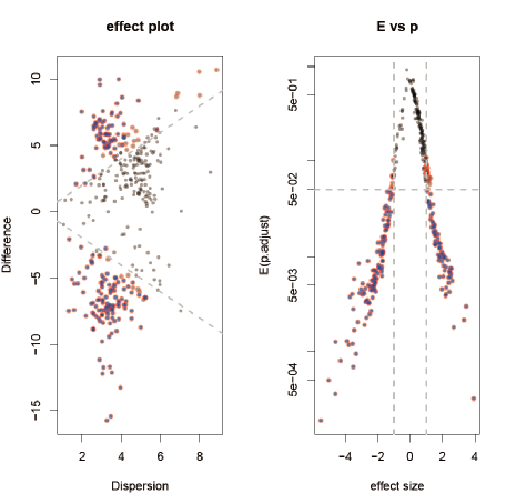 MPB：亚热带生态所谭支良组-基于微生物成分数据的差异zOTU分析流程-CSDN博客