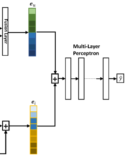 CIKM'21「eBay」推荐系统--利用超图对商品的多模态信息建模-CSDN博客