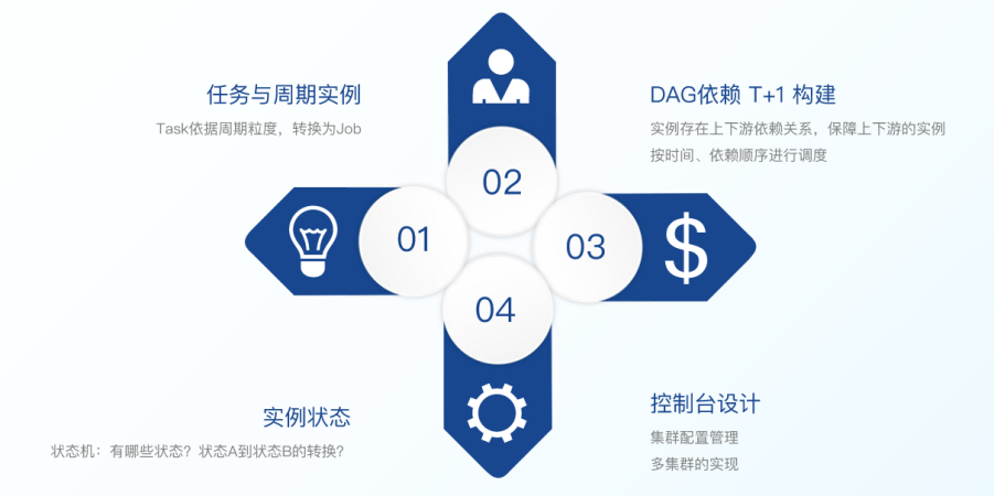 深入浅出聊Taier—大数据分布式可视化DAG任务调度系统-CSDN博客