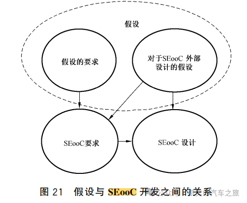 【功能安全】 独立于环境的安全要素SEooC-CSDN博客