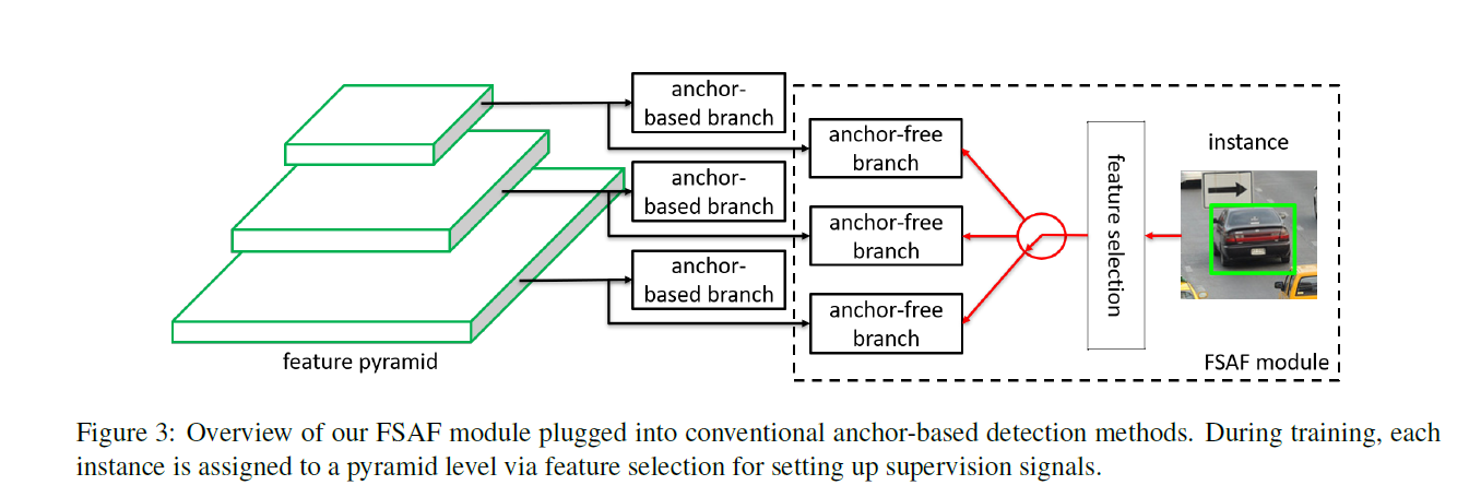 Feature Selective Anchor-Free Module for Single-Shot Object Detection_Bruce_0712的博客-CSDN博客
