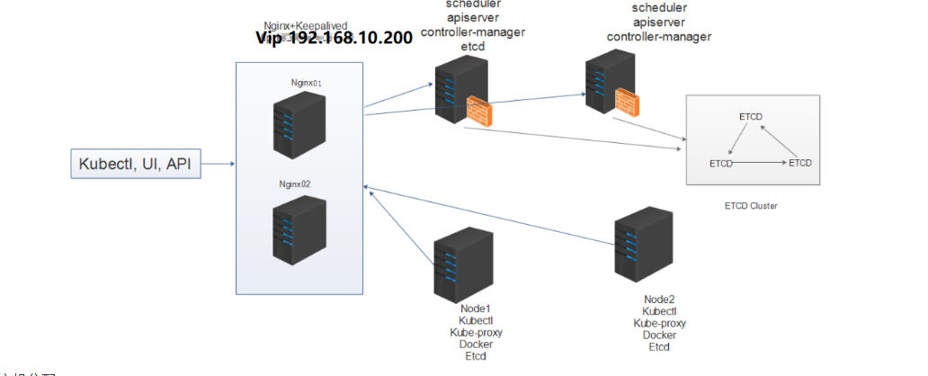 k8s多节点部署-CSDN博客