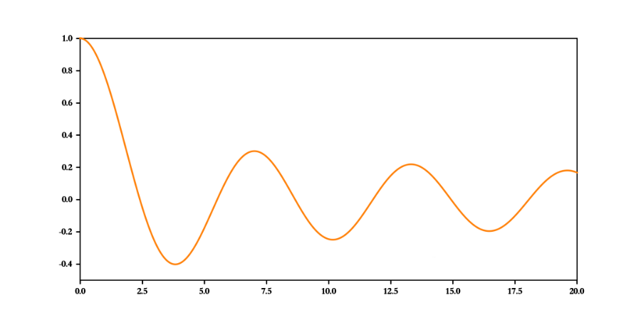 Matplotlib 可视化之注释与文本高级应用 Csdn博客