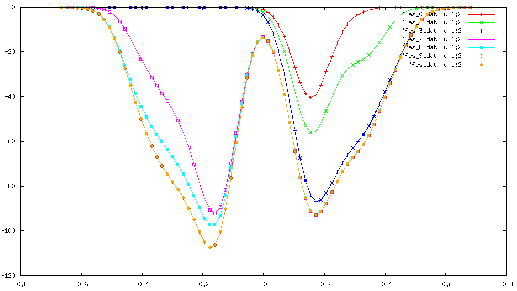 【龙讯module小课堂】Metadynamics：PWmat+PLUMED实现元动力学算例详解-CSDN博客