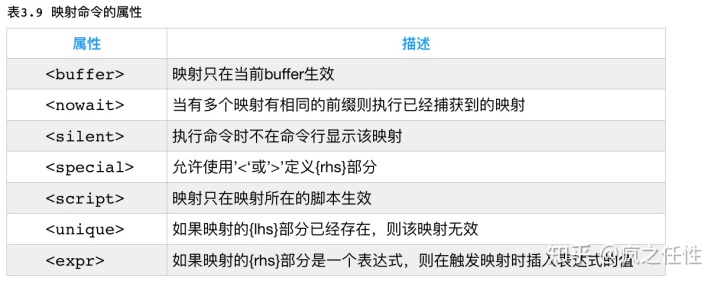 lsdyna如何设置set中的node_list_技术成长日记-Vim-3.Vim中重要的概念-CSDN博客