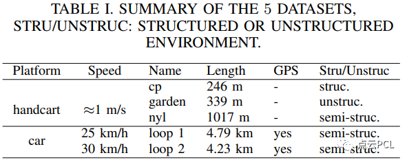 4DRadarSLAM: 基于位姿图优化的大规模环境下的4D成像雷达SLAM系统-CSDN博客