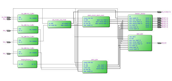 闹钟数字钟verilog电子时钟DE1-SOC开发板数字时钟仿真代码下载_quartus ii实现de1-soc的秒表-CSDN博客
